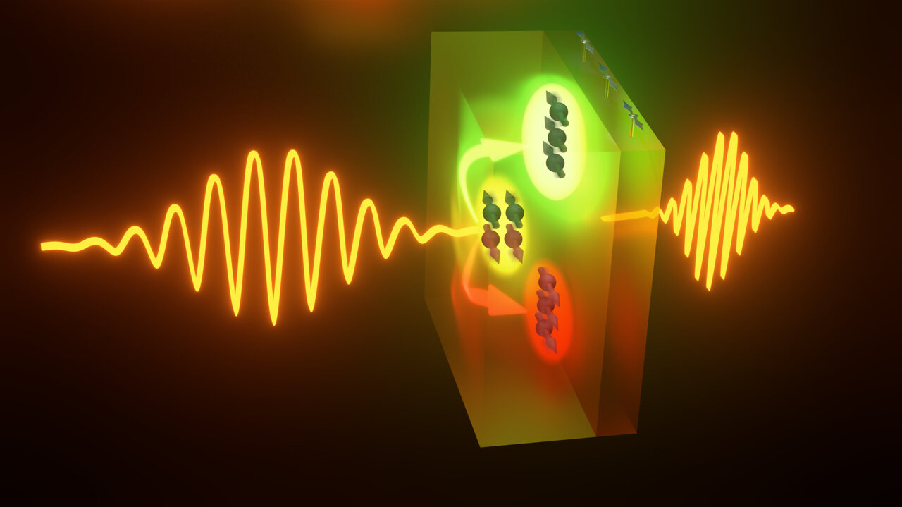 Reading magnetic states faster—in far infrared