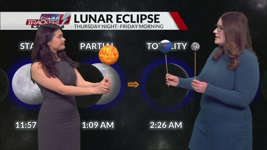 What’s the difference between a lunar and solar eclipse?