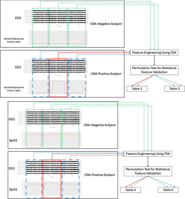 Researcher finds way to diagnose people with sleep apnea while they're ...