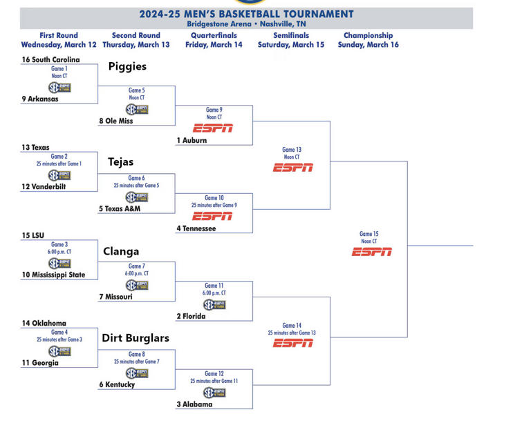 Thursday Updated SEC Tournament Bracket, Schedule and Open Thread