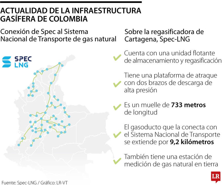 Con una regasificadora en operación, Colombia planea importación de gas ...