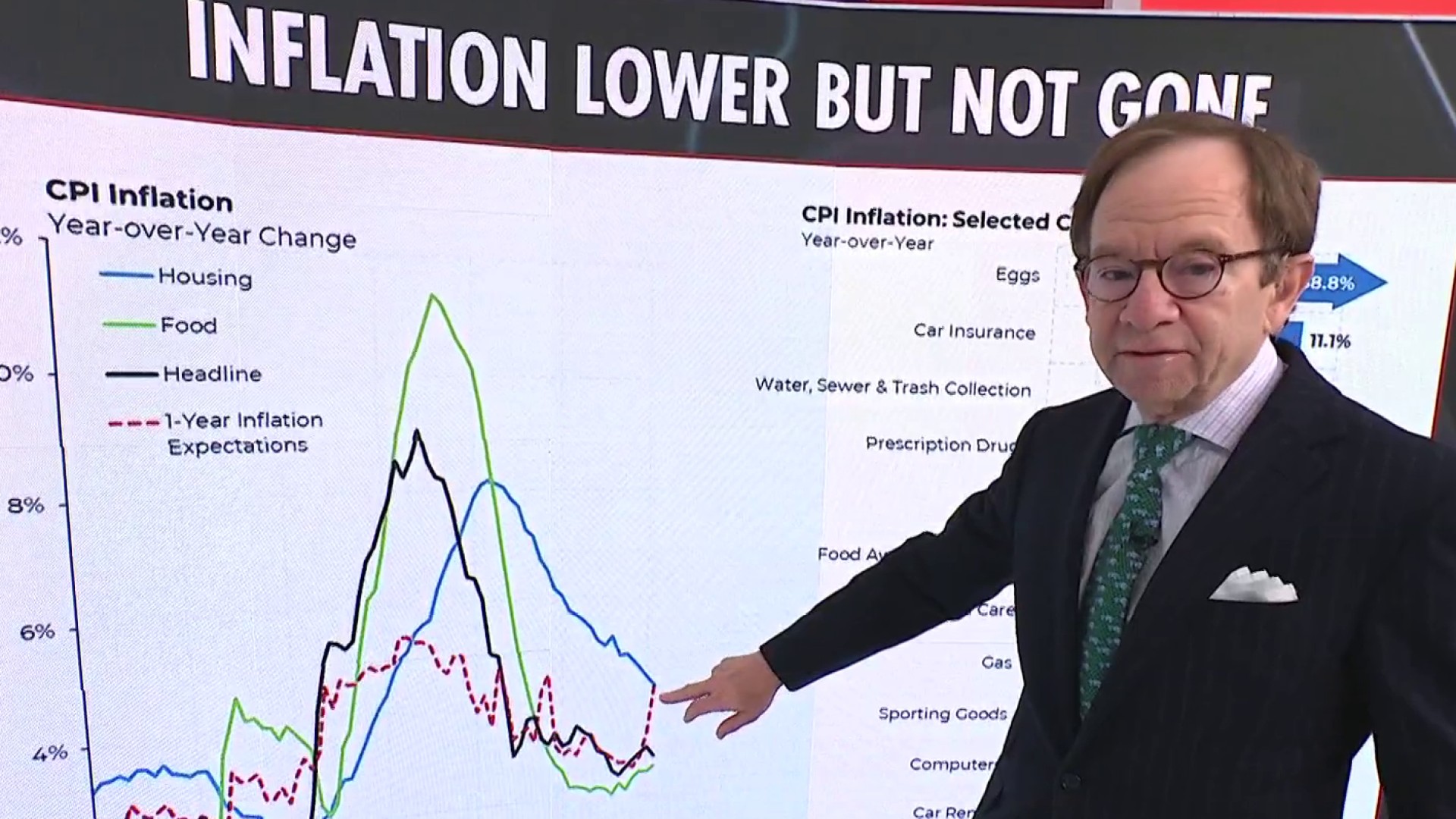 Steve Rattner: Good news on inflation offset by bad news in the market