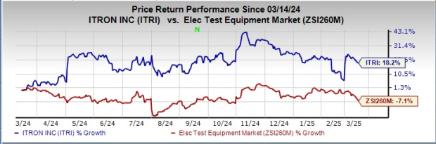 Itron Unveils IntelliFLEX to Boost Grid Flexibility & DER Optimization