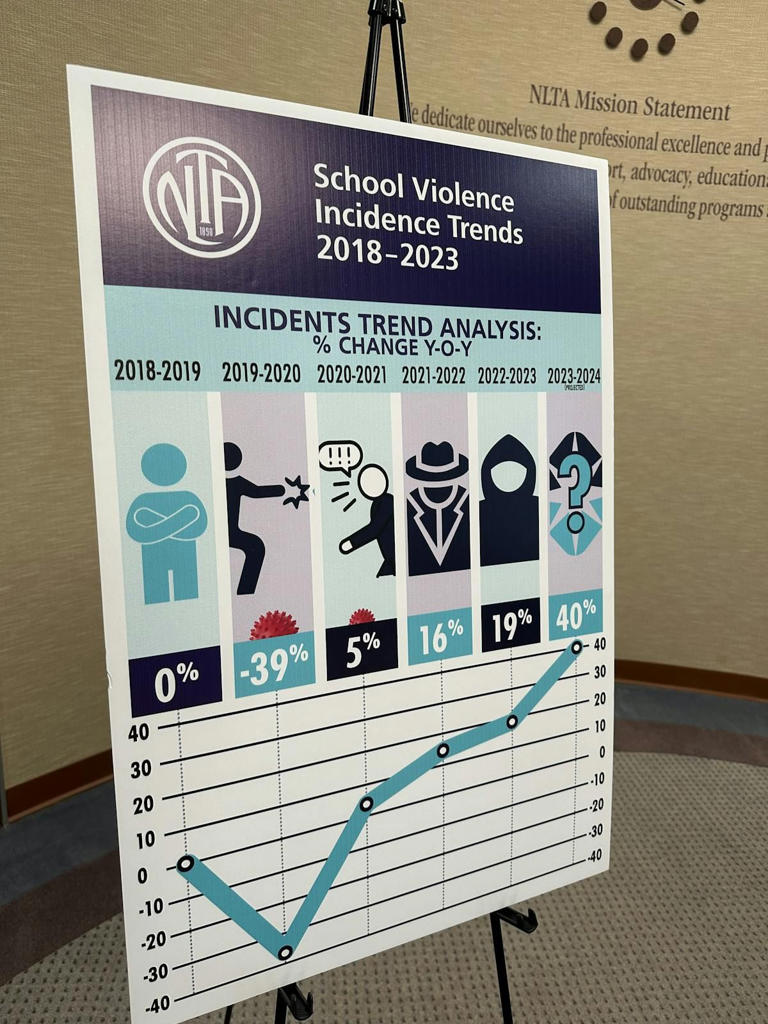 BRIAN HODDER: We need to stop school violence, but that means looking ...