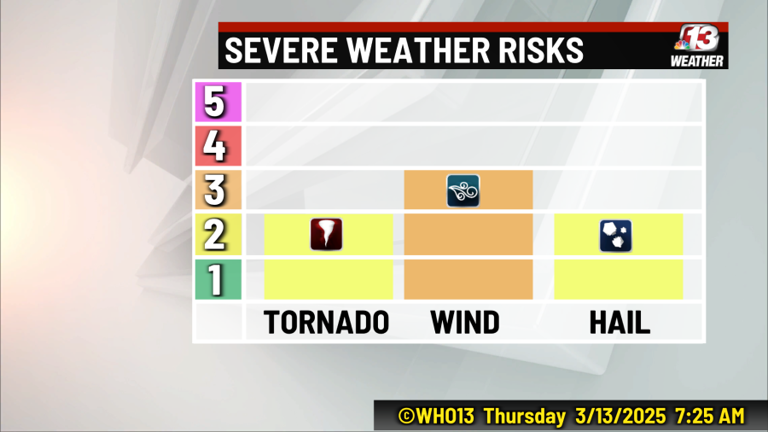 Isolated tornadoes, high winds possible in central Iowa Friday night