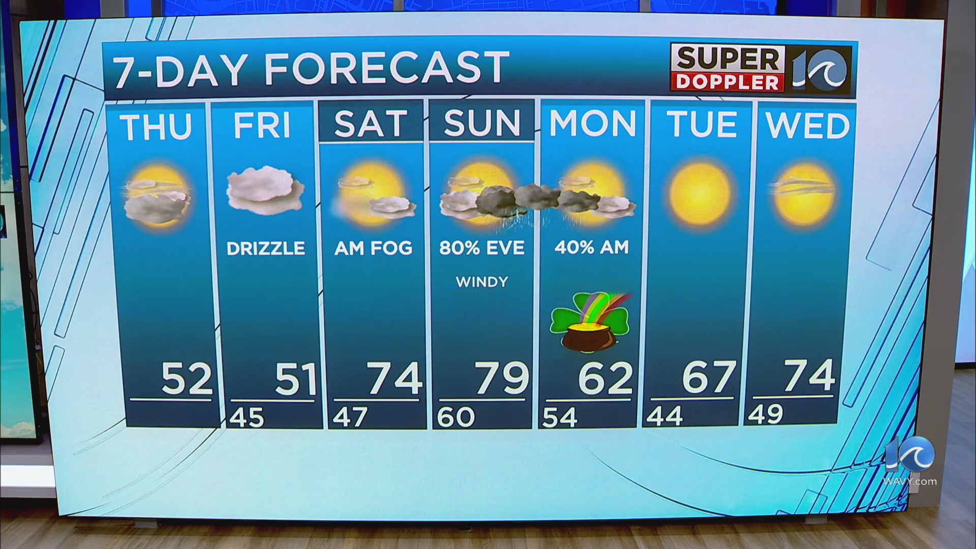 WAVY Weather Afternoon Update | March 13, 2025