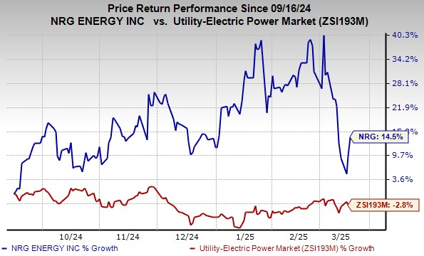 NRG Energy Expands Texas Power Capacity With 738-MW Acquisition