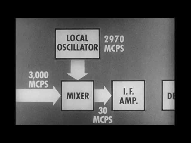 Magnetron Oscillator: Microwave Radar System Technology