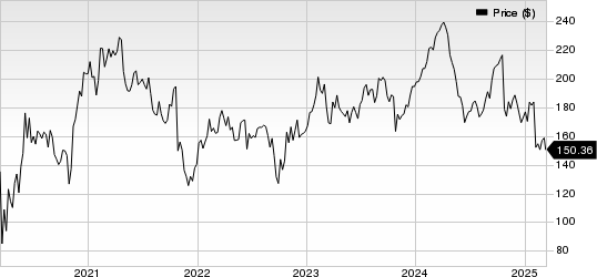 Here's Why You Should Retain WEX Stock in Your Portfolio Now