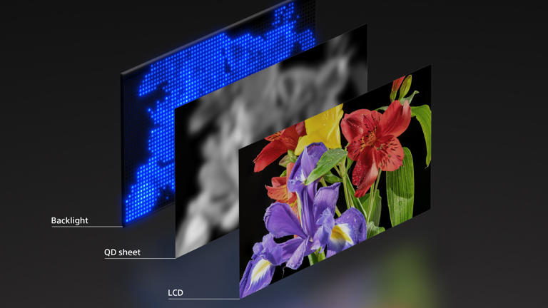I saw Sony’s next-gen RGB mini-LED TV tech in action, and OLED TVs should be worried