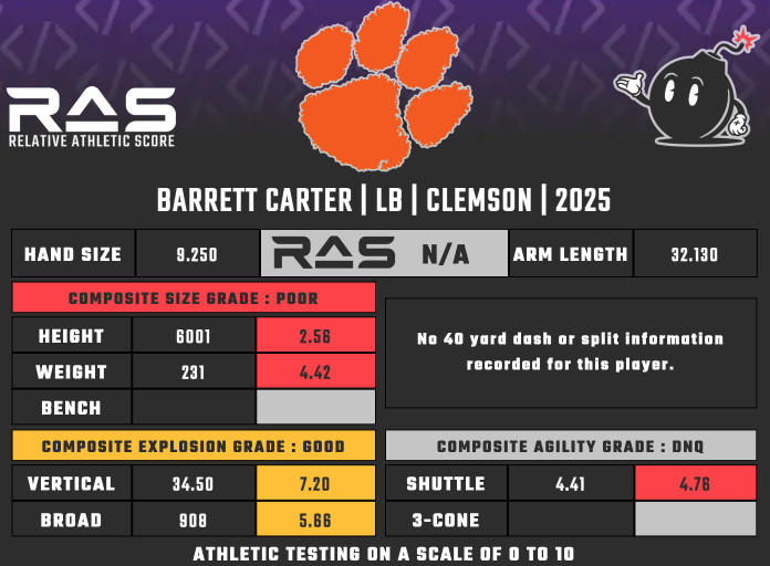 2025 NFL Draft prospect profile - Barrett Carter, LB, Clemson