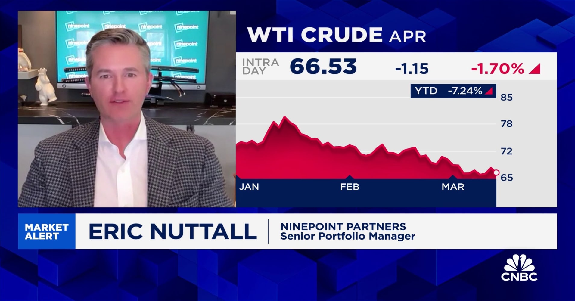 The world will be in a supply crisis with the twilight of U.S. Shale, says Ninepoint's Eric Nuttall