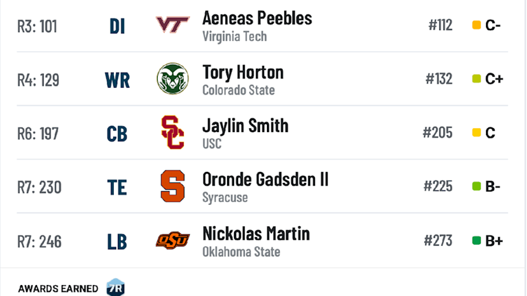 Detroit Lions Mock Draft Simulation 2.0