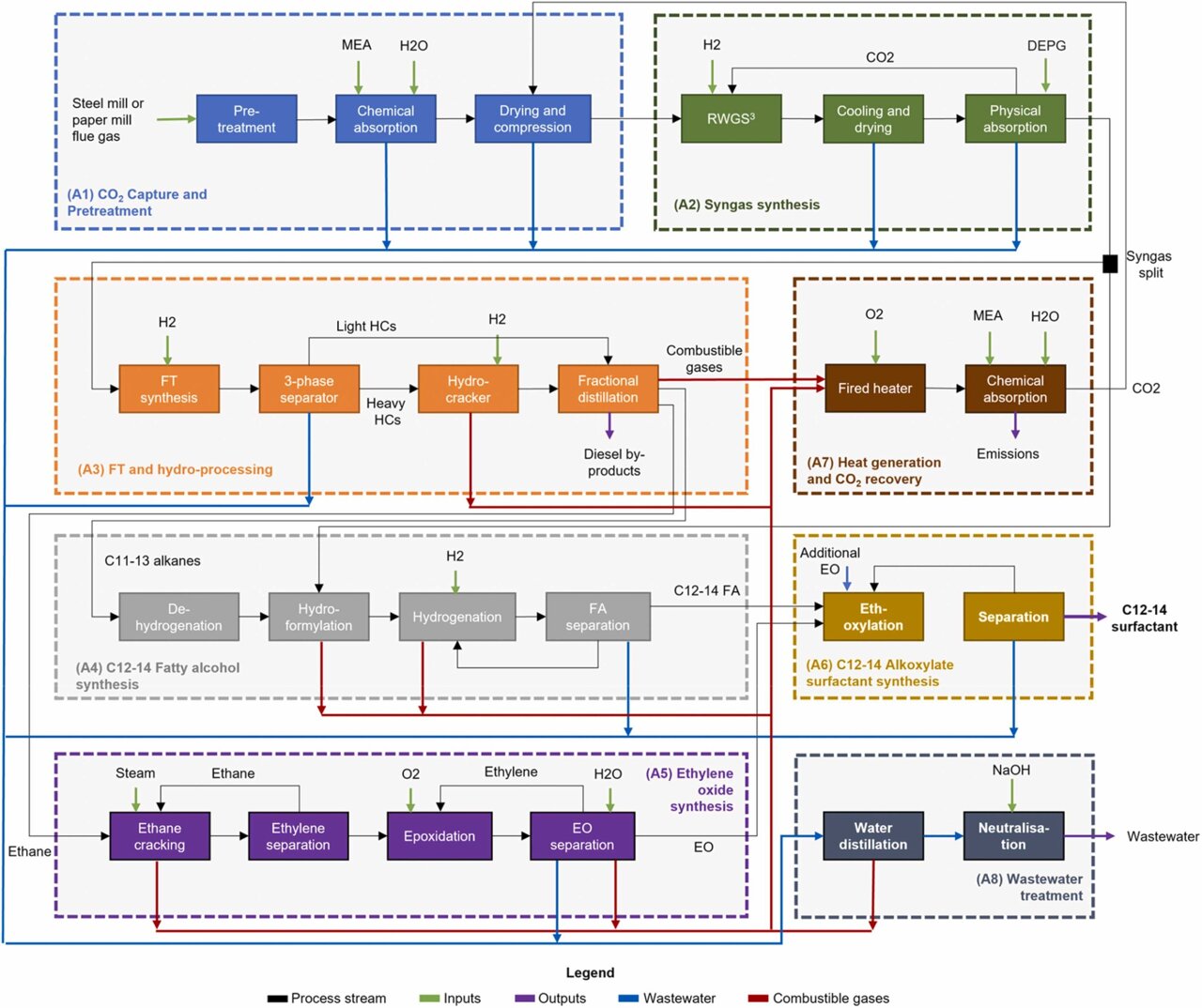 How industrial waste gases could replace fossil fuels in everyday ...
