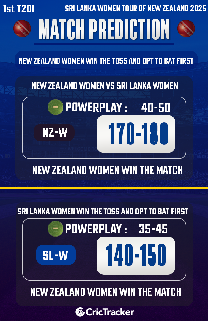 NZ-W vs SL-W Match Prediction - Who will win today’s 1st T20I match between New Zealand Women ...