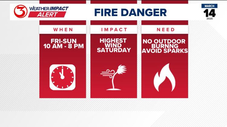 Weather Impact Alert: Fire weather Warning issued for South Texas ...