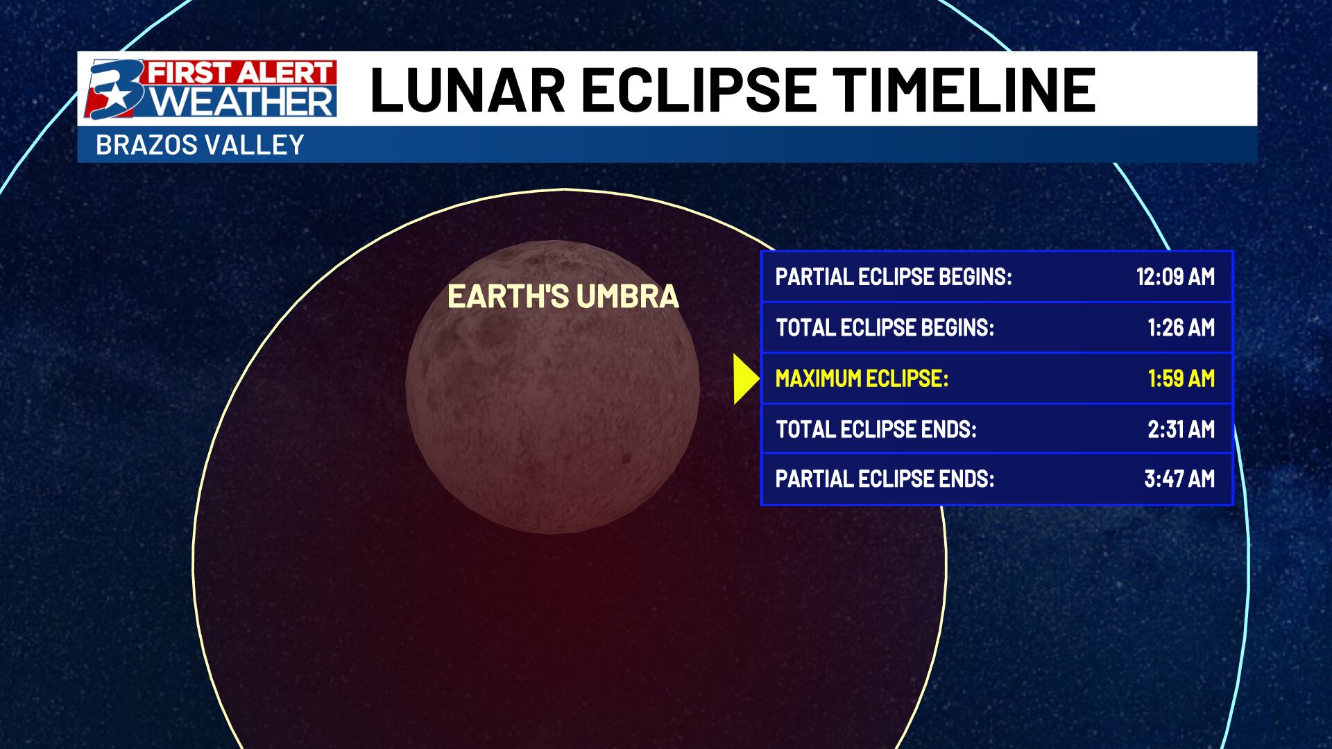 Total lunar eclipse tonight