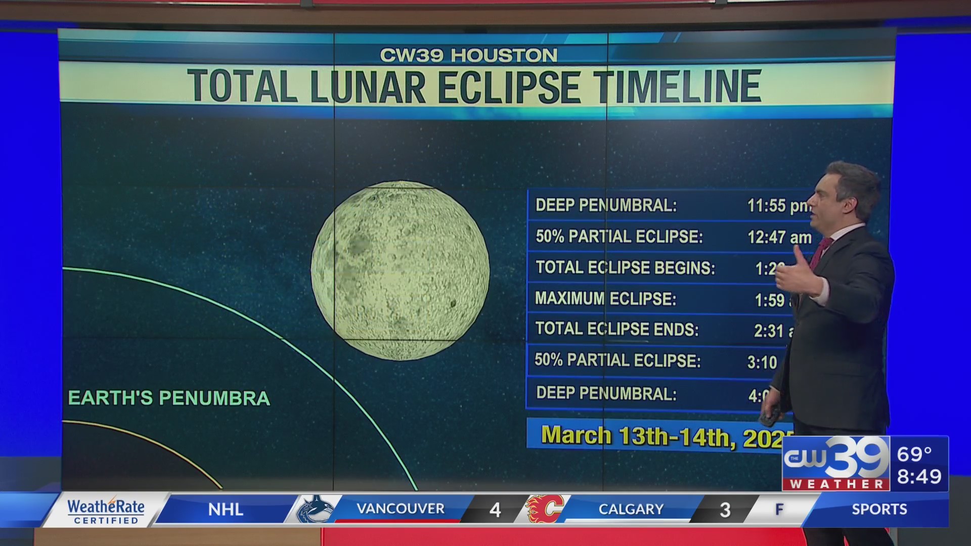 TONIGHT! CW39 chief meteorologist Jonathan Novack's Total Lunar Eclipse ...