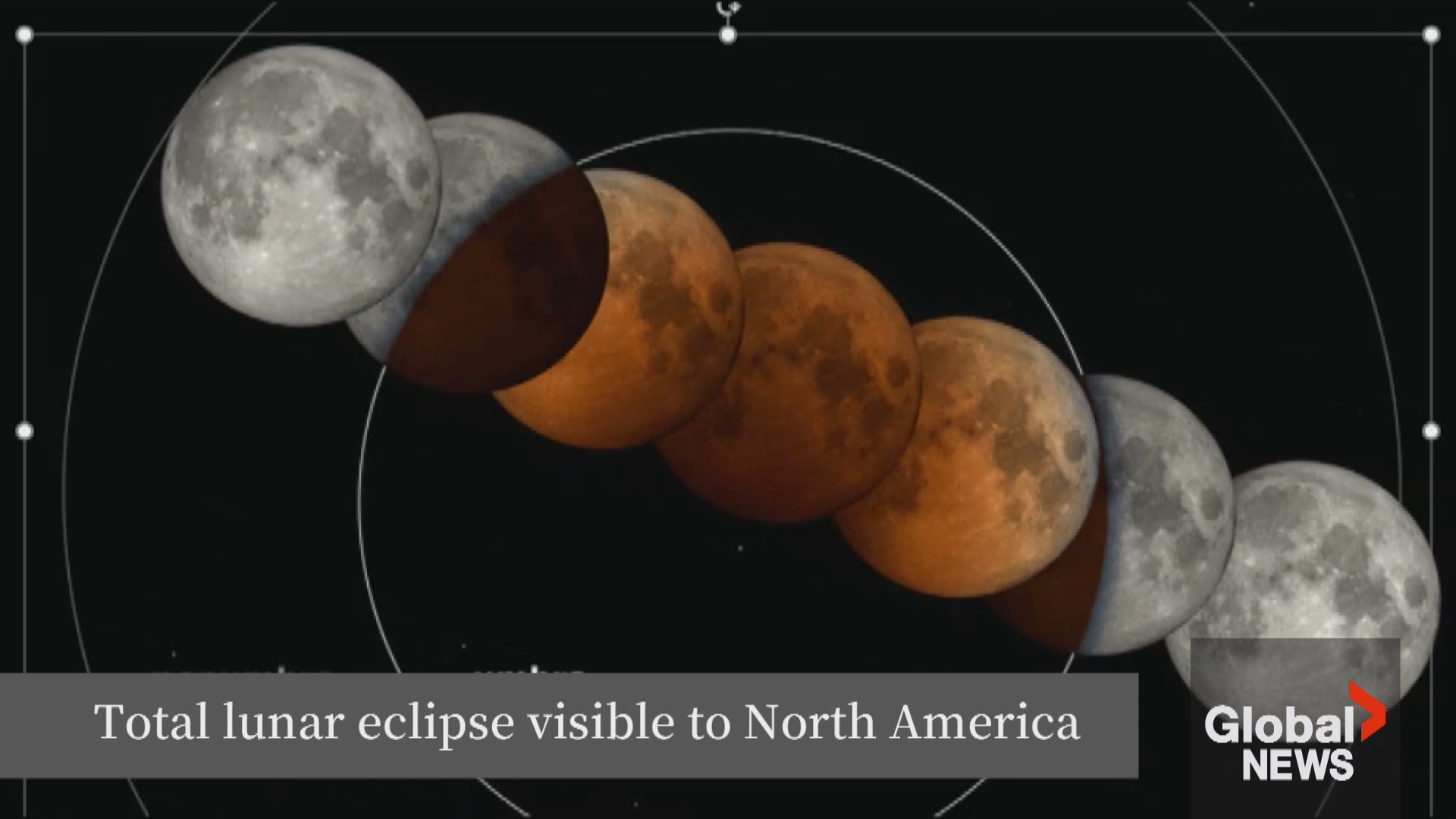 What you need to know ahead of the upcoming lunar eclipse