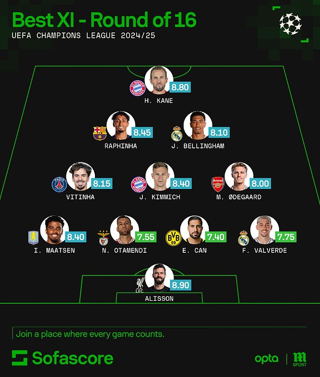 Alisson Becker's incredible display for Liverpool against PSG earns top rating of the Champions ...