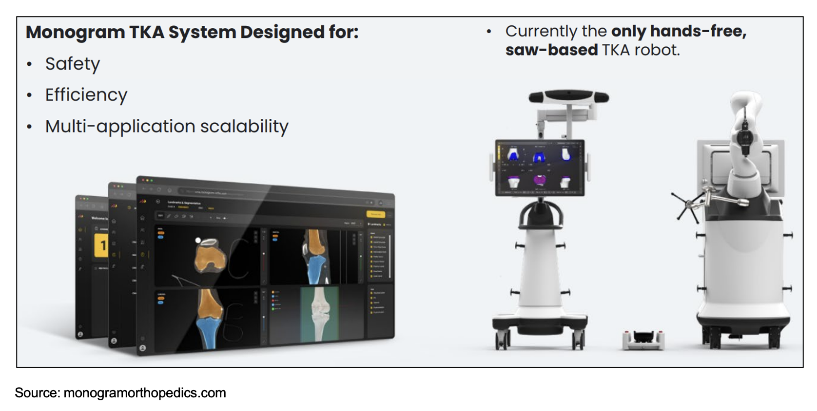 MGRM: Monogram Technologies Reports 4th Quarter and Full Year 2024 Results