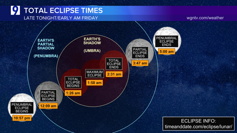 Friday’s severe weather: Timeline, what to expect and where