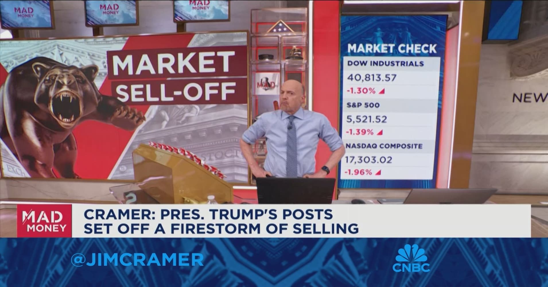 Pres. Trump's posts set off a firestorm of selling, says Jim Cramer