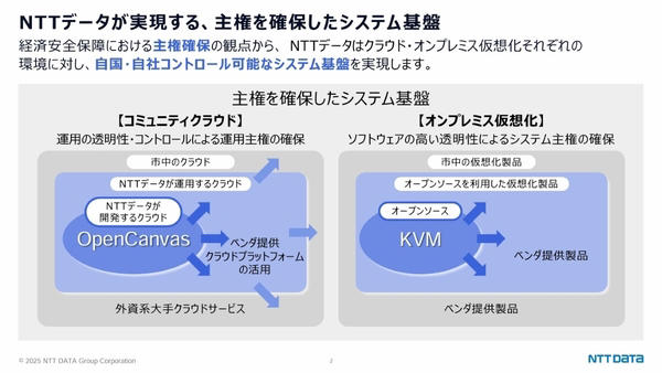脱VMwareで“KVM”に舵を切る NTTデータが仮想化基盤市場に本格参入