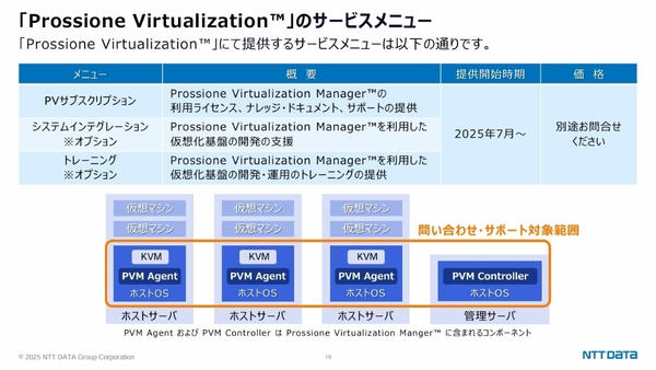 脱VMwareで“KVM”に舵を切る NTTデータが仮想化基盤市場に本格参入