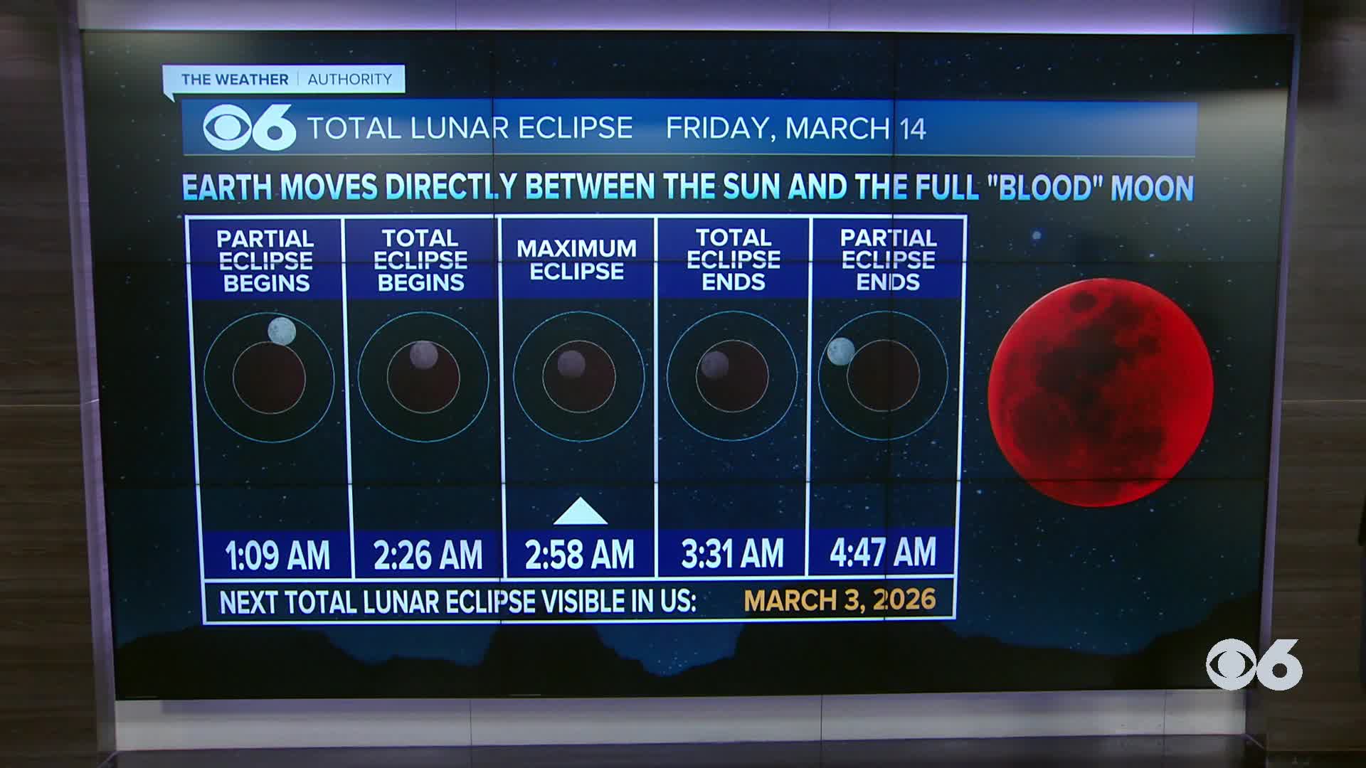 'Fingers crossed' to see total lunar eclipse in Central Virginia
