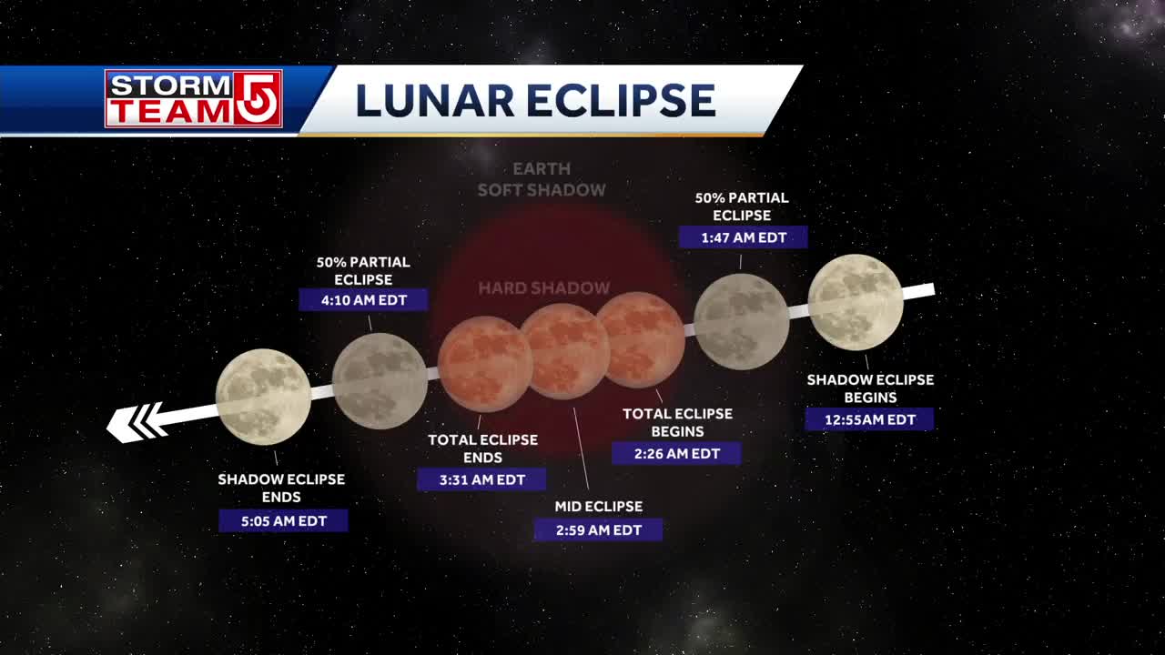Total lunar eclipse over Massachusetts, New England early Thursday