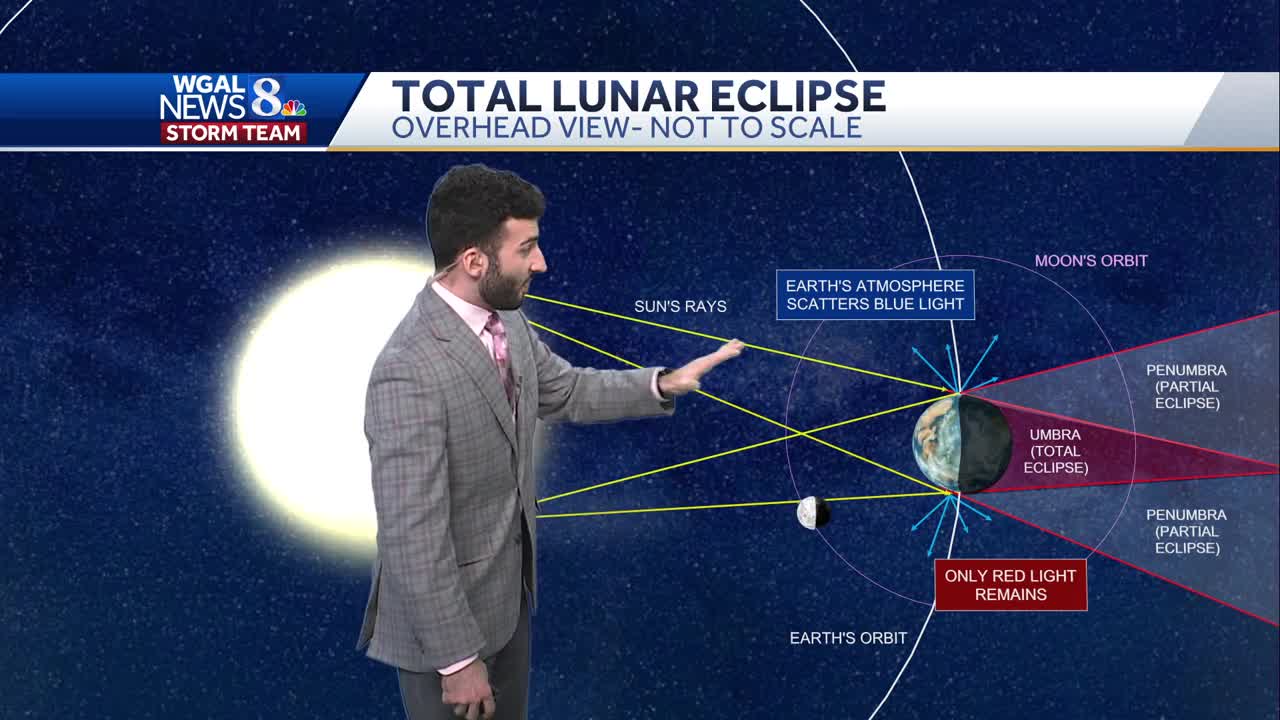 Total Lunar Eclipse Tonight