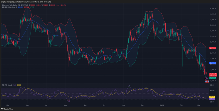Ethereum price prediction 2025-2031: Will ETH reach $5,000 soon?