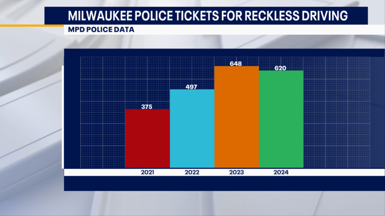 Milwaukee reckless driving; Wisconsin Assembly passes bill to help curb