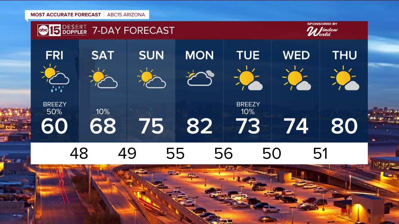 High winds, rain and snow impacting Arizona!