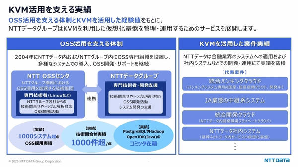 脱VMwareで“KVM”に舵を切る NTTデータが仮想化基盤市場に本格参入