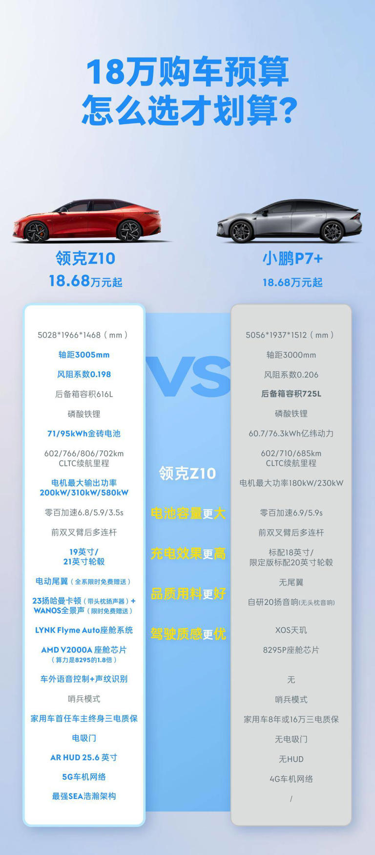 20万预算买电车，领克Z10与小鹏P7+质价比大比拼，谁更值得入手？