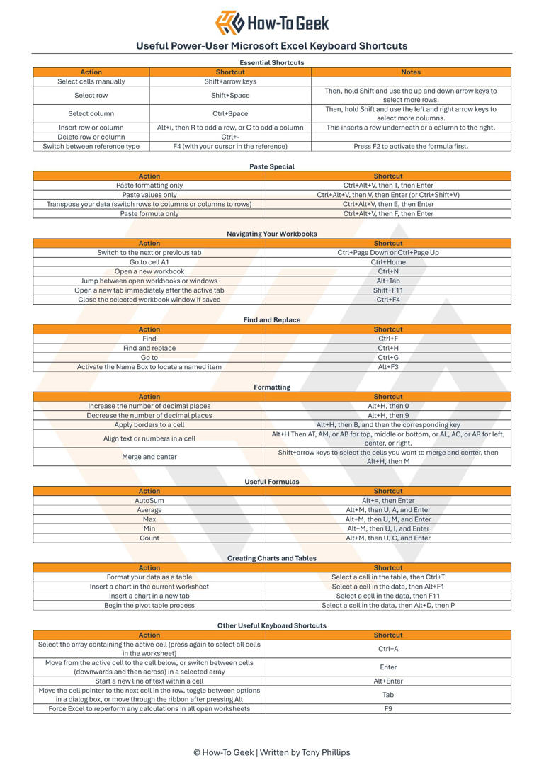 Microsoft Excel Keyboard Shortcuts: Printable Cheat Sheet