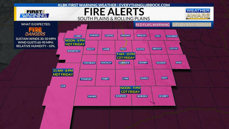 WEATHER AWARE: Extreme Wind and Fire Danger Friday, March 14, 2025