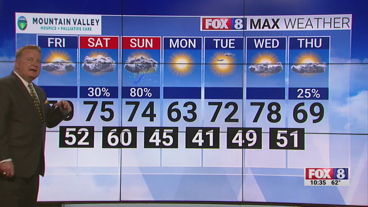 Partly cloudy Friday; high of 70