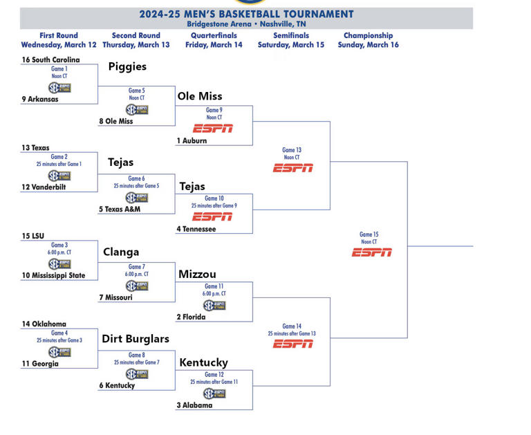 Friday Updated SEC Tournament Bracket, Schedule and Open Thread