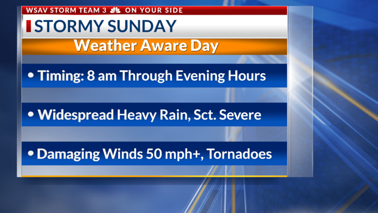 Weather Aware Sunday: Scattered severe storms possible Weather Aware Sunday: Scattered severe storms possible