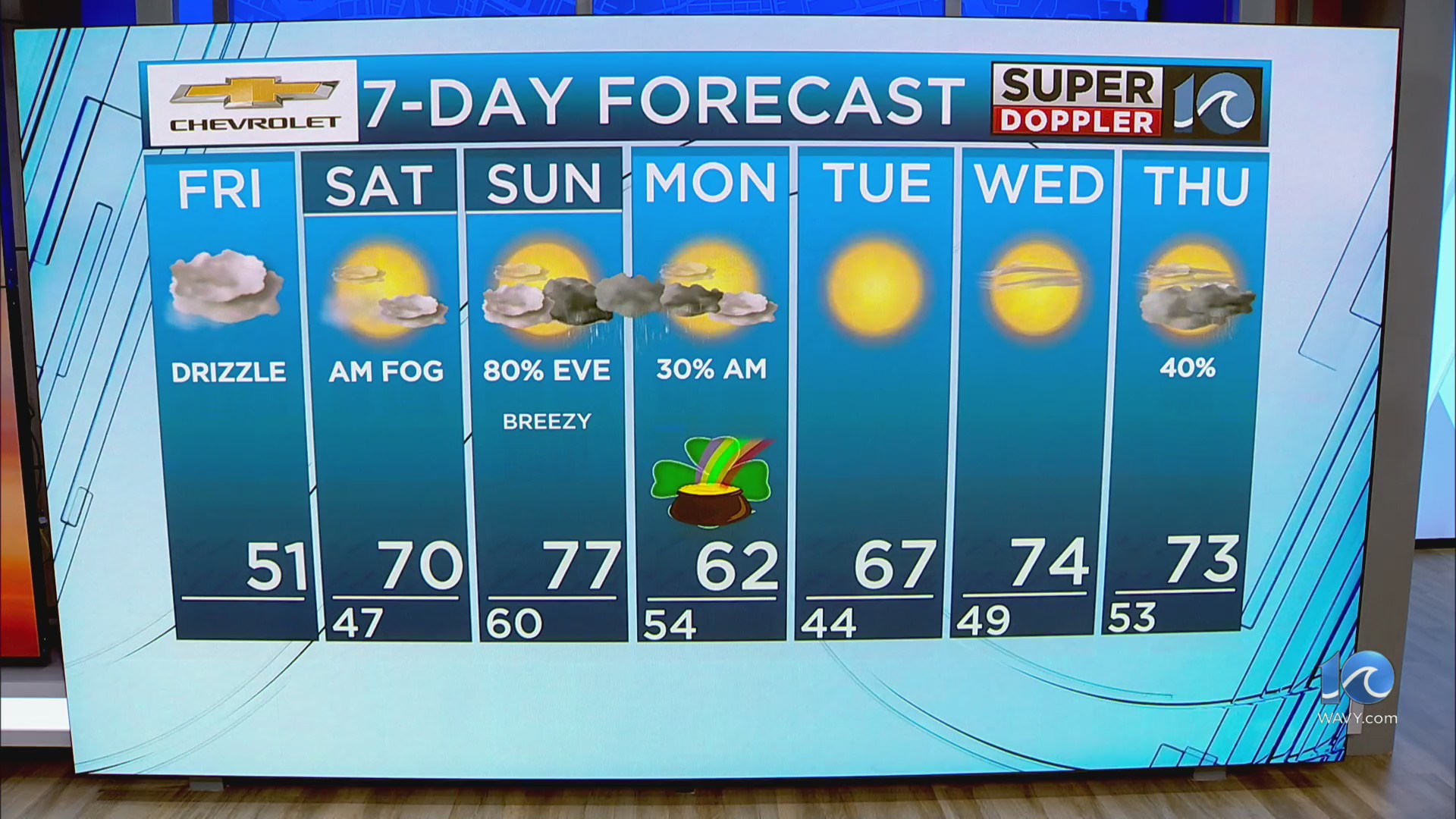 WAVY Weather Morning Update | March 14, 2025