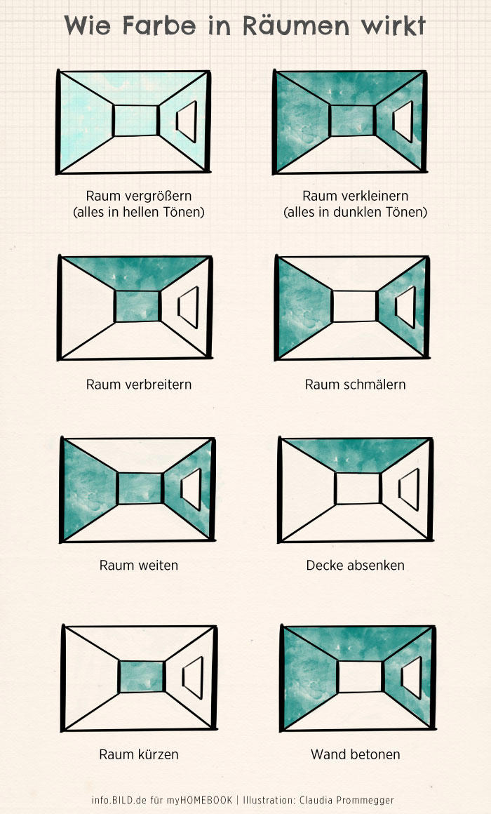 Die richtigen Farbtöne für jeden Wohnraum