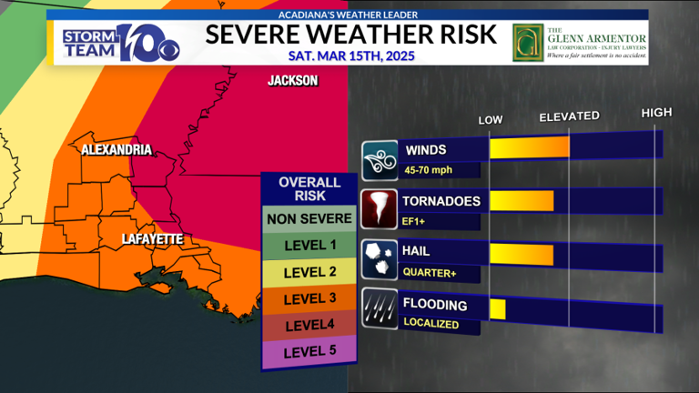 Warm and very breezy today, elevated risk for severe weather Saturday