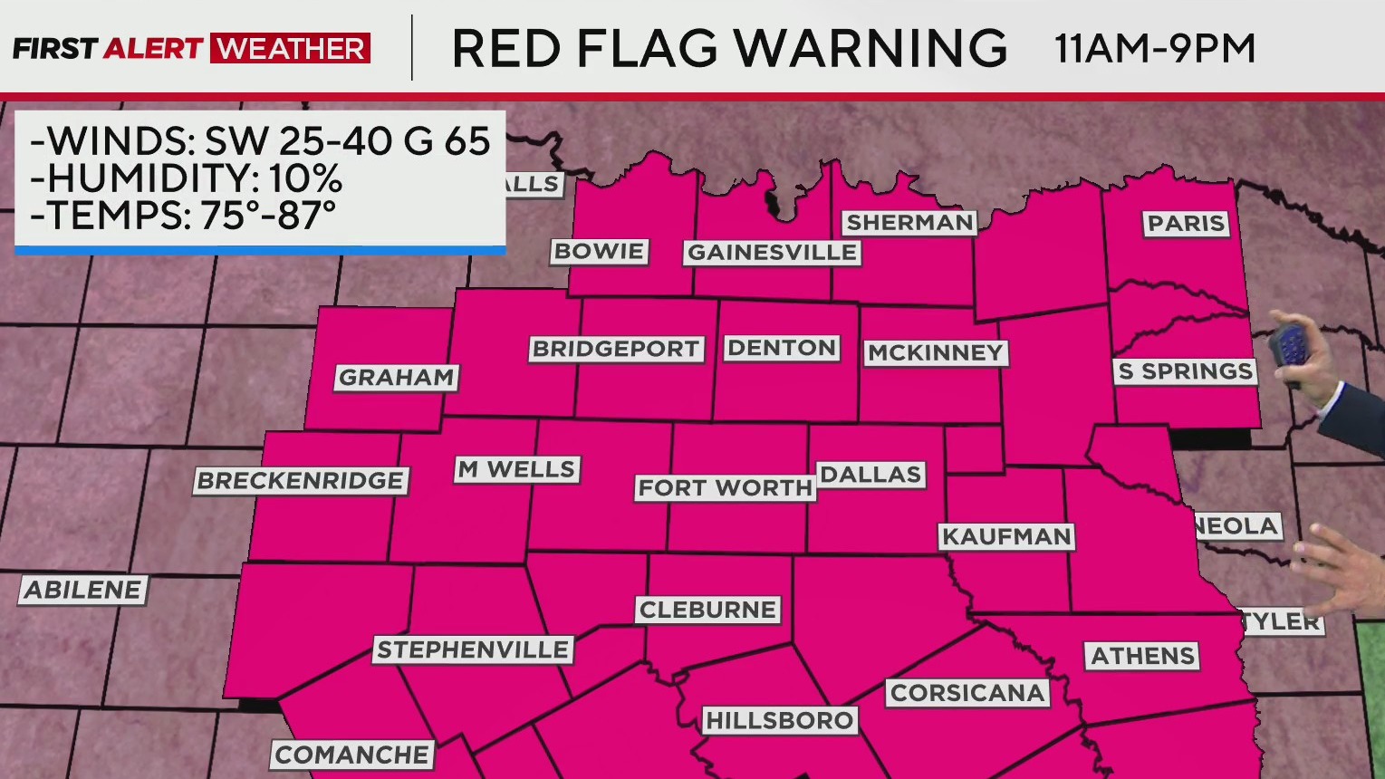 Dangerous winds in North Texas prompt weather advisories