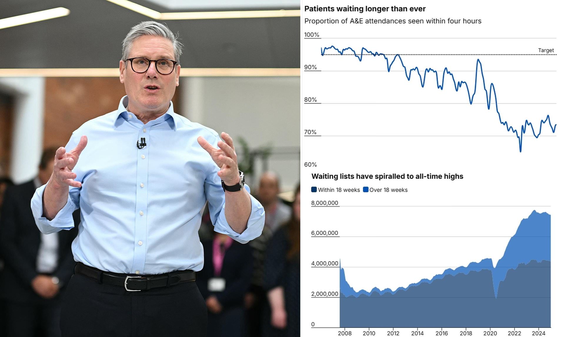 Revealed: How abolished NHS England DESTROYED the health service