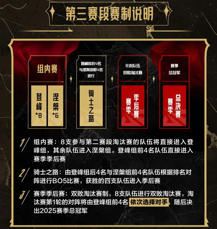 LOL：LPL赛区正式官宣，全局BP不会取消！