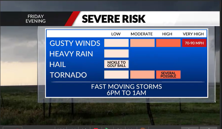 Storm timeline: When and where severe weather is expected near St. Louis