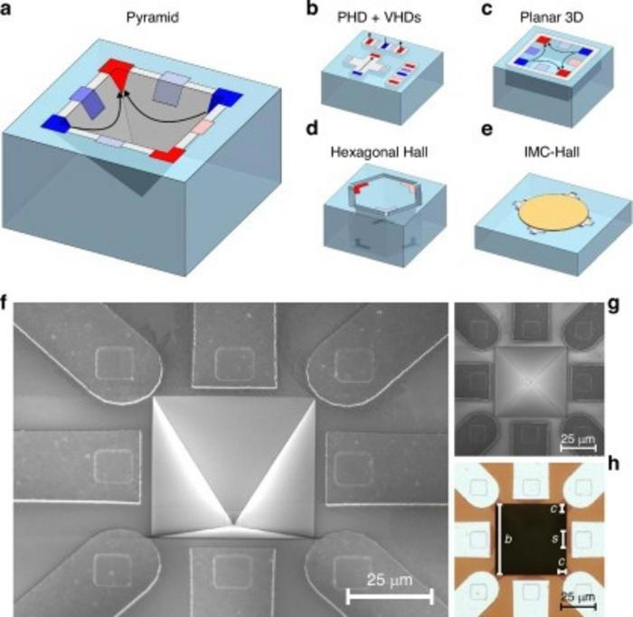 Next-Generation 3-Axis Hall-Effect Sensor Boosts Sensitivity and ...
